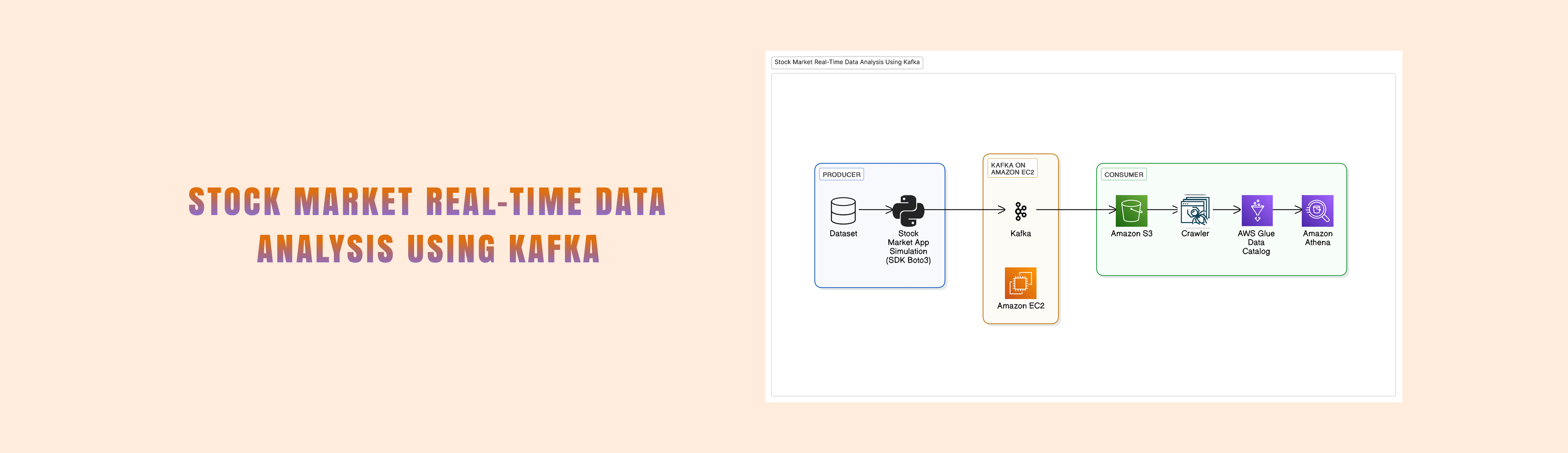 Stock Market Real-Time Data Analysis Using Kafka | Projects
